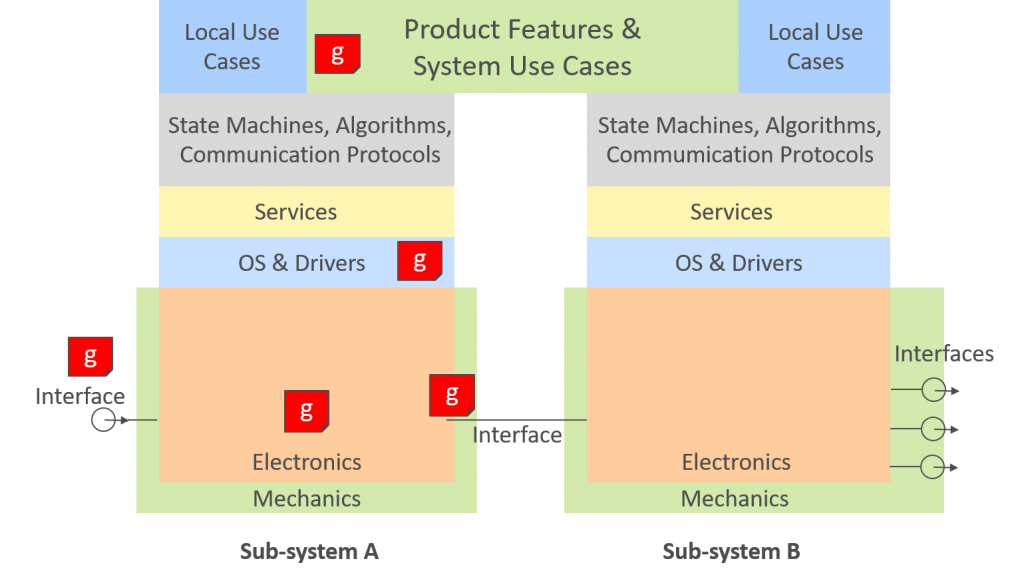 Gap Mapping: Transparency and Structure of Product Developments ...