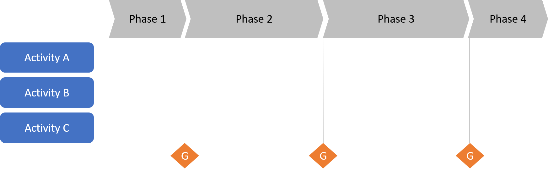 Outdated or improved Process Models? – hardScrum Blog