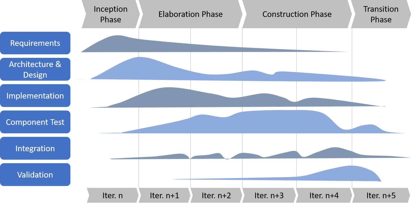 Outdated or improved Process Models? – hardScrum Blog