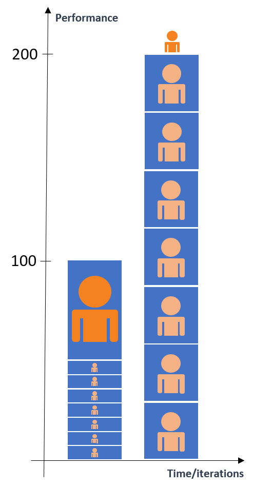 The hero and the team – hardScrum Blog