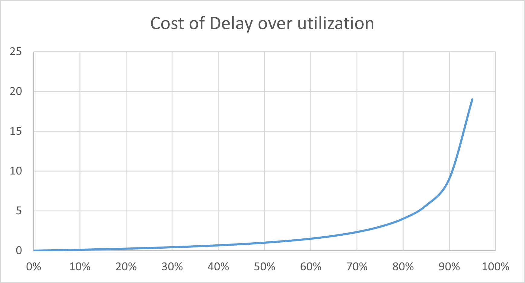 Models for cost consideration in product development – hardScrum Blog