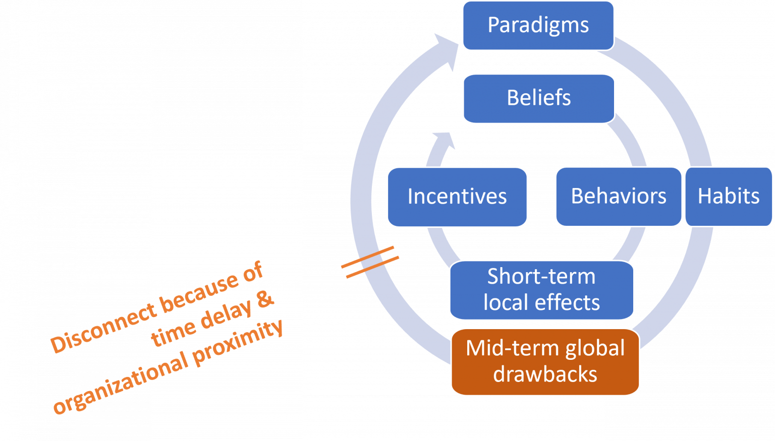 A culture change is a change of management behavior – hardScrum Blog