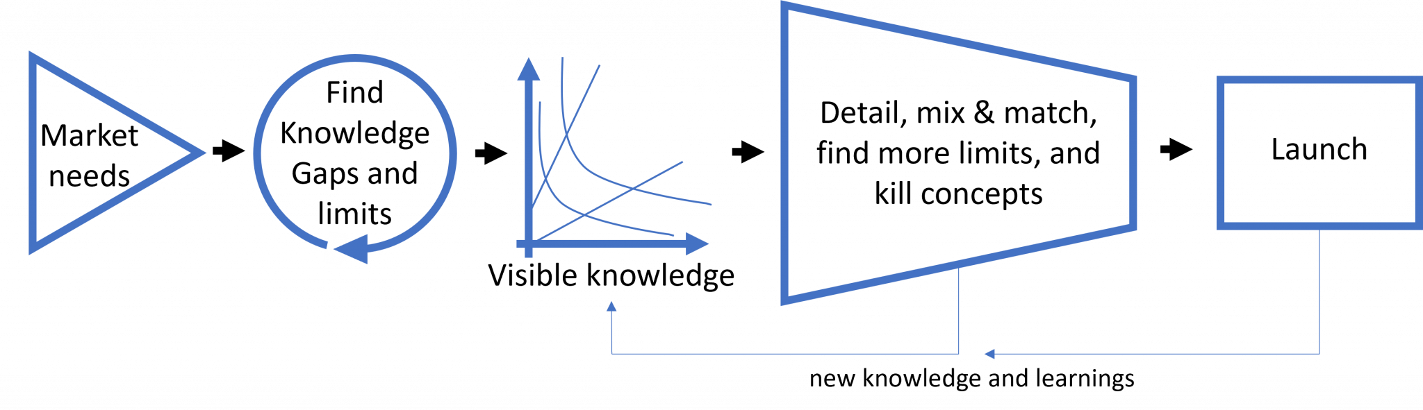 Is there an agile milestone process? – hardScrum Blog
