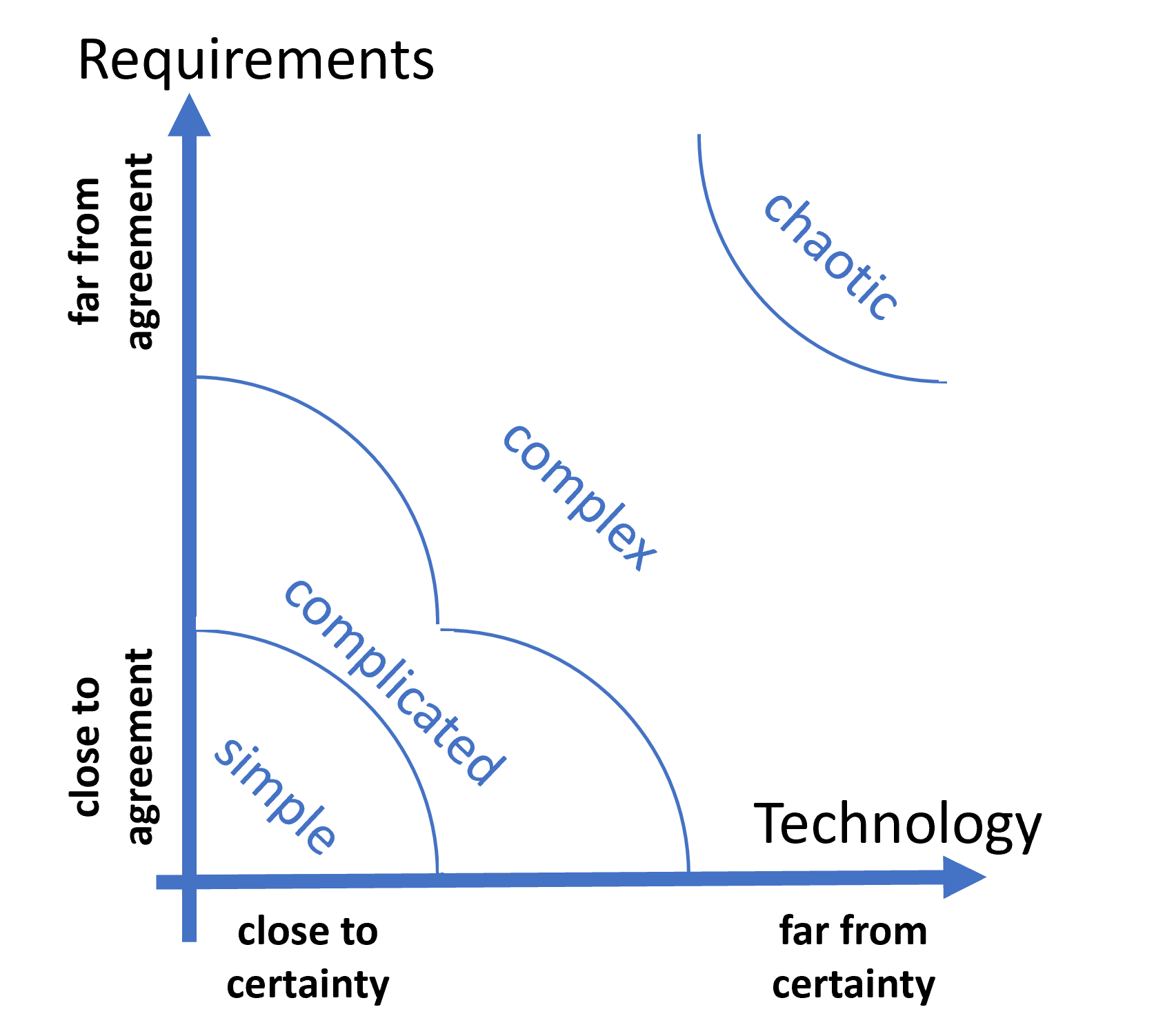 Is there an agile milestone process? – hardScrum Blog