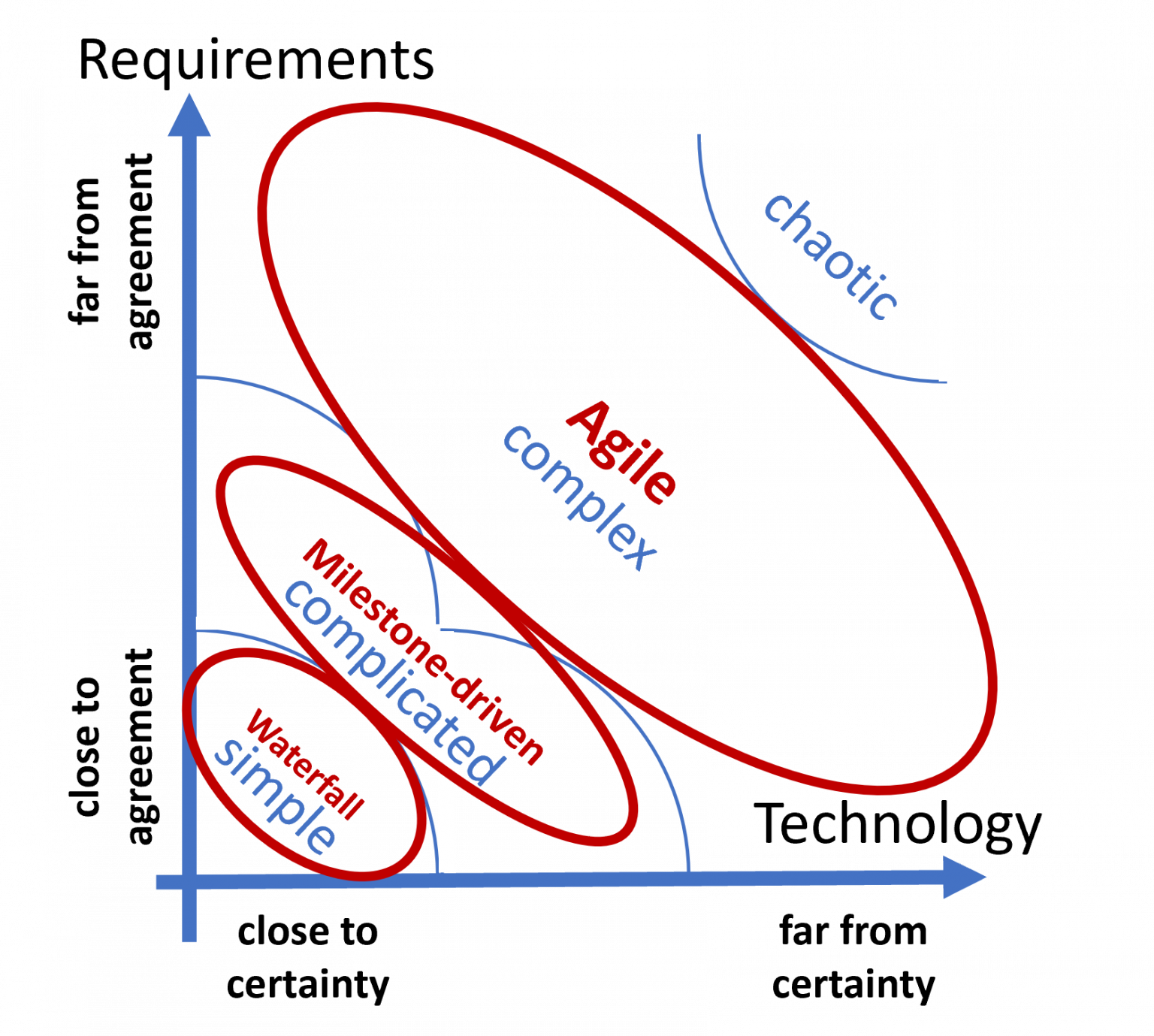 Is there an agile milestone process? – hardScrum Blog