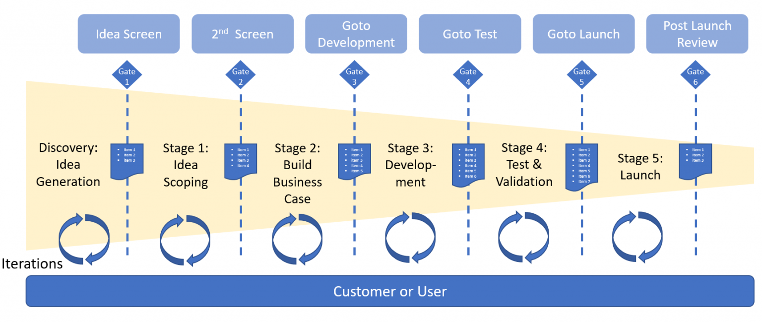 Is there an agile milestone process? – hardScrum Blog