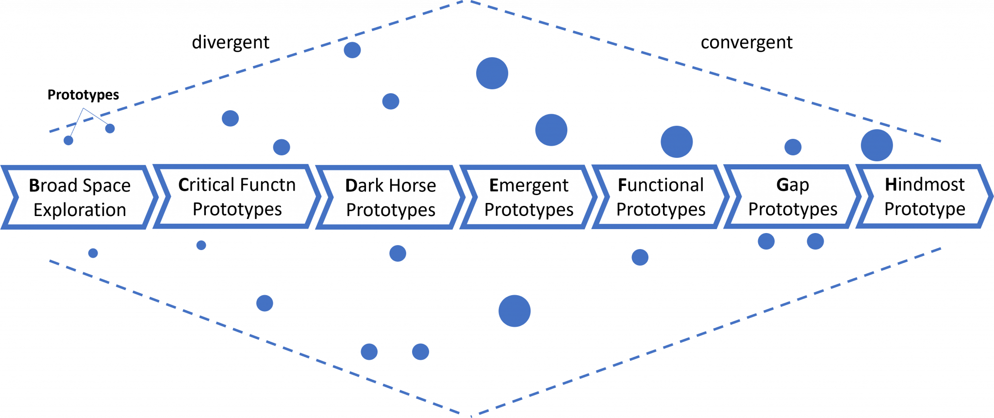 Is there an agile milestone process? – hardScrum Blog